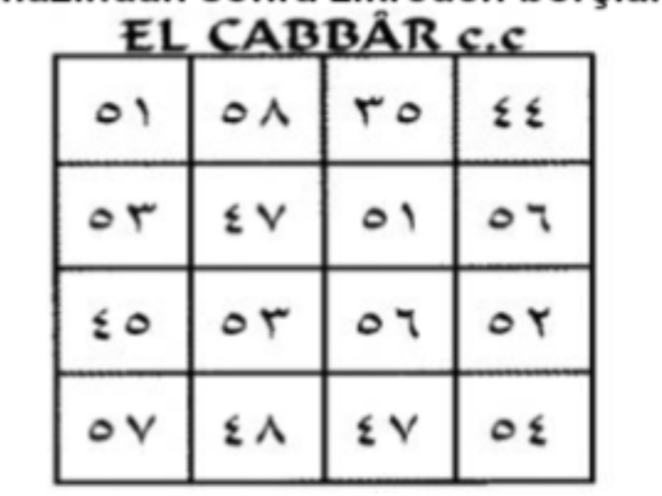 El-Cabbâr - Havas Okulu
